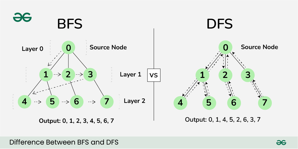 Conceptos de estructuras de datos